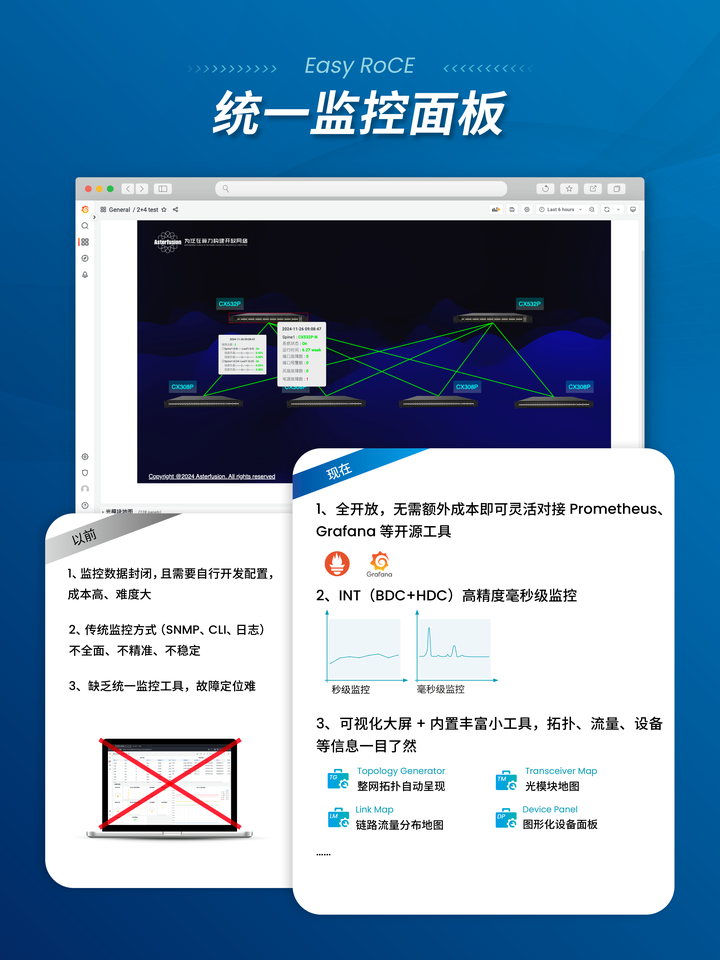 EasyRoCE统一监控面板：一站式运维体验 - 知乎