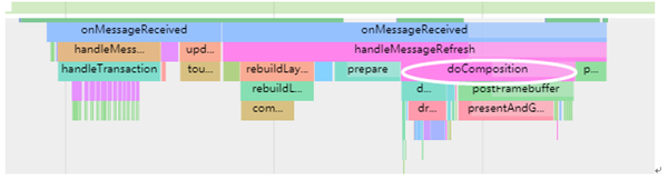 自上而下解读Android显示流程（中上） - 知乎