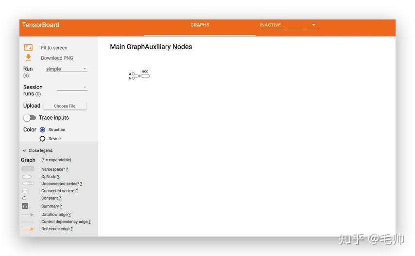 斯坦福CS20 TensorFlow学习笔记(2)：TF操作 - 知乎
