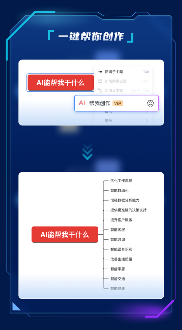 ProcessOn国内首发流程图+AIGC，领跑企业数字办公智能绘图赛道！ - 知乎