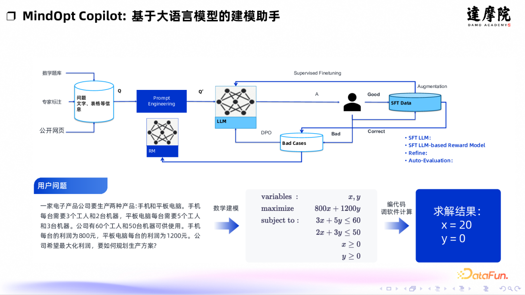 达摩院敏迭优化求解器（MindOpt）：算法突破与实战应用 - 知乎