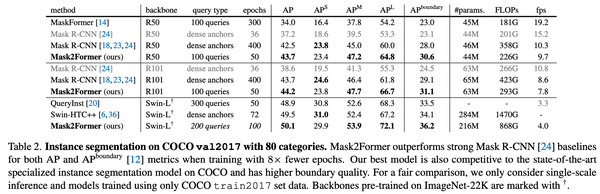 图像分割 | CVPR22 | Mask2Former - 知乎 图像分割 | CVPR22 | Mask2Former - 知乎