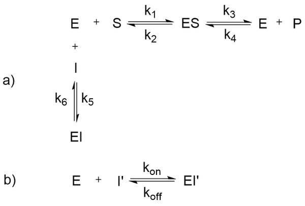 IC50、EC50、Ki、Kd、Ka、Km、Kon、Koff傻傻分不清？可能是目前为止最详尽讨论文章 - 知乎