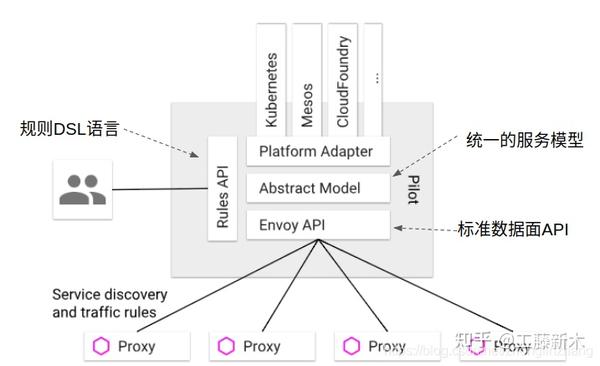 istio原理与架构 - 知乎