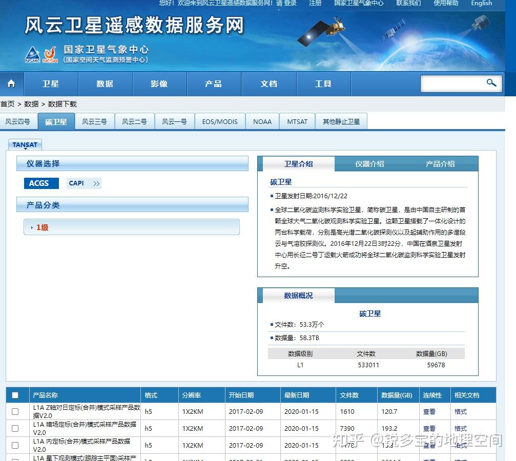 哪里可以下载TanSat卫星XCO2数据？ - 知乎