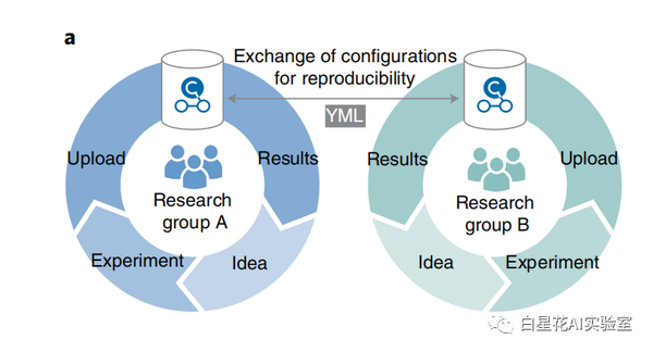 高分SCI解读|CKG如何增强和丰富蛋白质组学数据 - 知乎