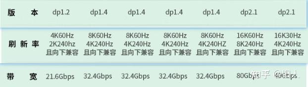 一篇文章带你了解什么是DP - 知乎