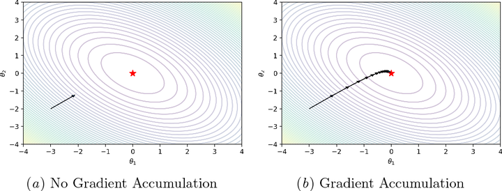 pytorch中如何做梯度累加 - 知乎