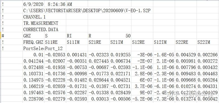 S2P文件介绍 - 知乎