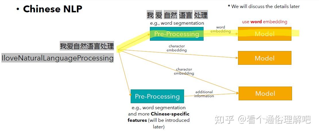 对话系统中的中文自然语言理解(NLU)（1&2）任务介绍&中英文NLP的区别 - 知乎