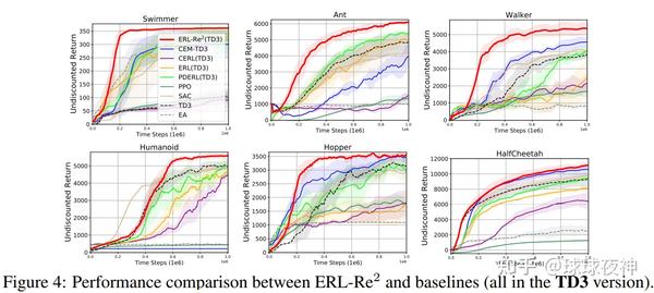 ICLR 2023: 融合演化算法与强化学习进行策略搜索的新SOTA - 知乎