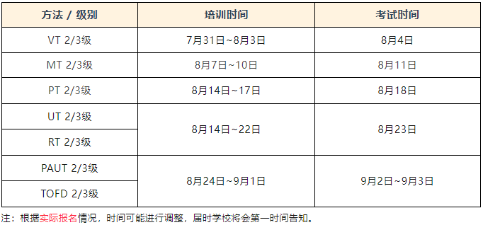珠海 | 2023年8月欧标EN ISO9712+PED VT/MT/PT/UT等8个方法 2级和3级培训通知 - 知乎