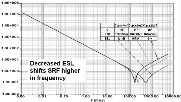 SIwave中文培训手册-高性能PCB 的 SI/PI 和EMI/EMC 仿真设计 - 知乎