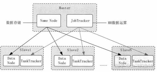 Hadoop MapReduce架构 - 知乎
