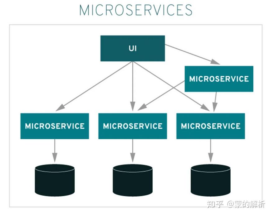 (Part 2/2) Microservice Challenges Senior Developers Are Solving （第2部分 ...