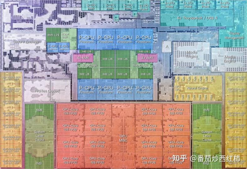 聊聊苹果 AMX 矩阵运算单元 - 知乎