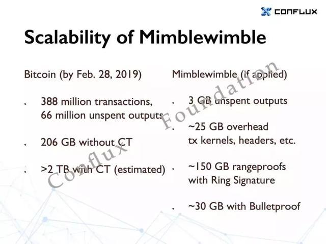 从霍格沃茨而来的密码学——解读区块链咒语Mimblewimble｜DeepHash 专栏 - 知乎