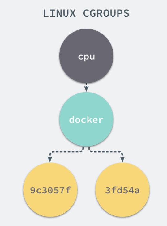 一文快速了解 Docker 和 Kubernetes - 知乎