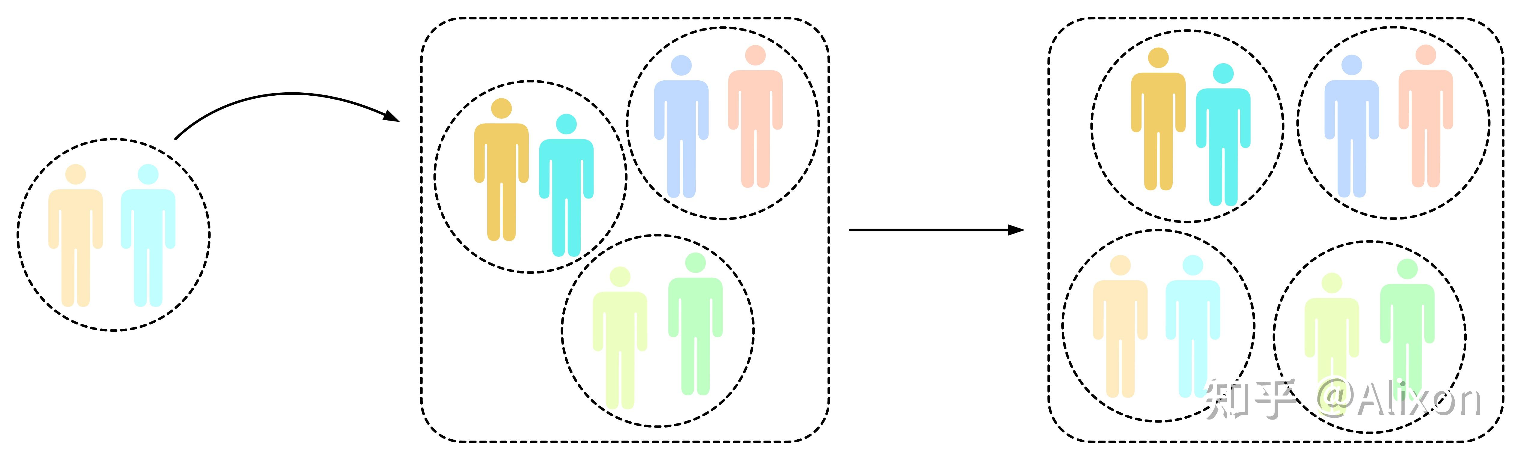 当我们谈“合并”时，我们究竟在谈什么（相似英文词汇浅析） - 知乎
