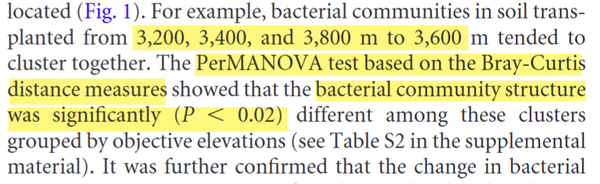 R实战 | 置换多元方差分析（以PCoA的PERMANOVA分析为例） - 知乎