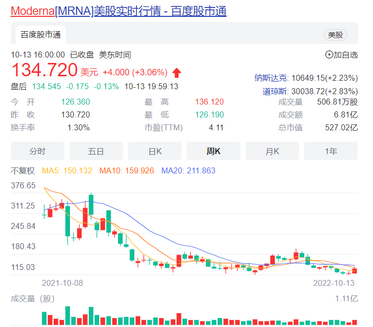 新冠mRNA疫苗厂商转战肿瘤免疫治疗 - 知乎