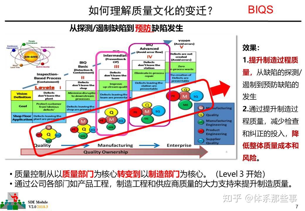 什么是BIQS-供应商实施BIQ? - 知乎