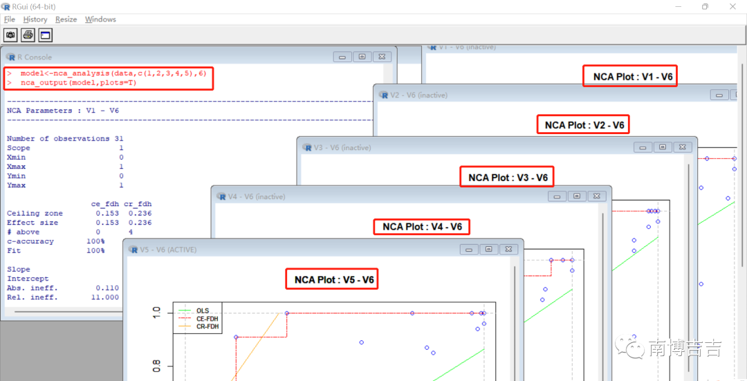 研究方法 | NCA：绘制必要条件分析的散点图 - 知乎