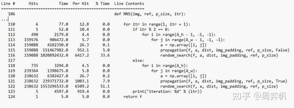Numba 快速入门示例：让 Python 版 PatchMatch 加速300倍 - 知乎