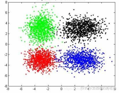数据离散化及其KMeans算法实现的理解 - 知乎
