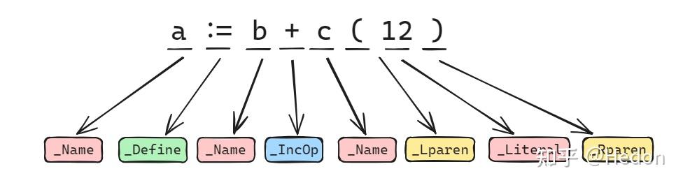 Go 程序编译过程（基于 Go1.21） - 知乎