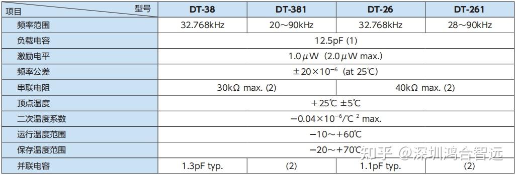 鸿合智远｜DT-38，DT-381/DT-26，DT-261：音叉型晶体谐振器与kHz带晶体谐振器 - 知乎