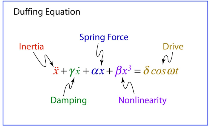 Duffing系统 - 知乎