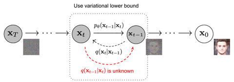 Diffusion-LM Improves Controllable Text Generation - 知乎