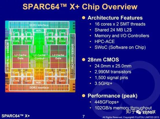 时代的眼泪：繁华落尽的SPARC处理器 - 知乎