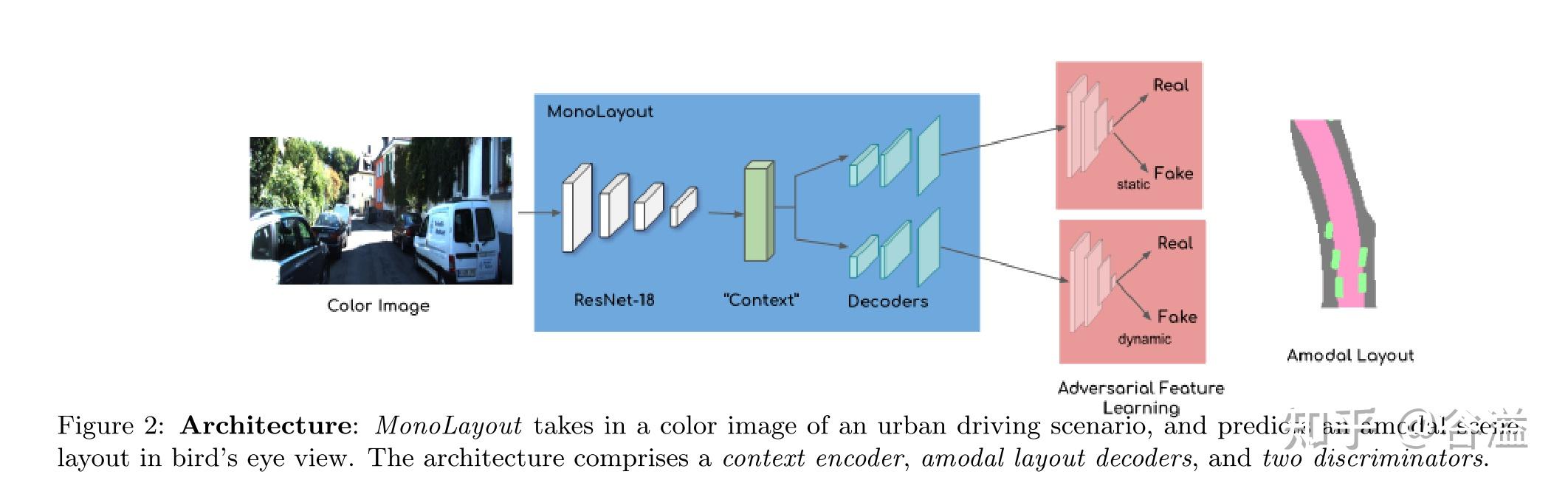 MonoLayout: Amodal scene layout from a single image - 知乎