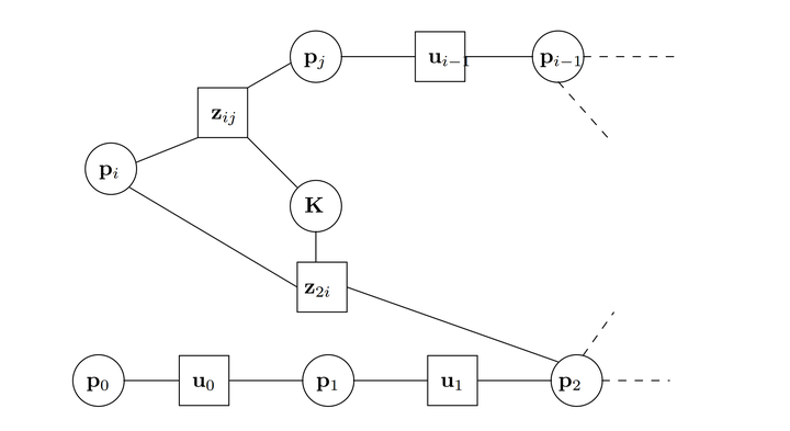 非线性优化库之g2o - 知乎