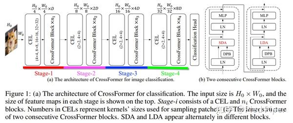 Vision Transformer 阅读笔记（Multi-scale多尺度，自用） - 知乎