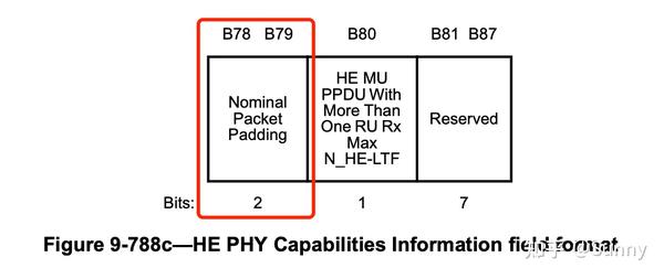 802.11协议专题: Packet Extension - 知乎