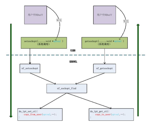 从CVE-2021-22555看kernel UAF and docker escape - 知乎