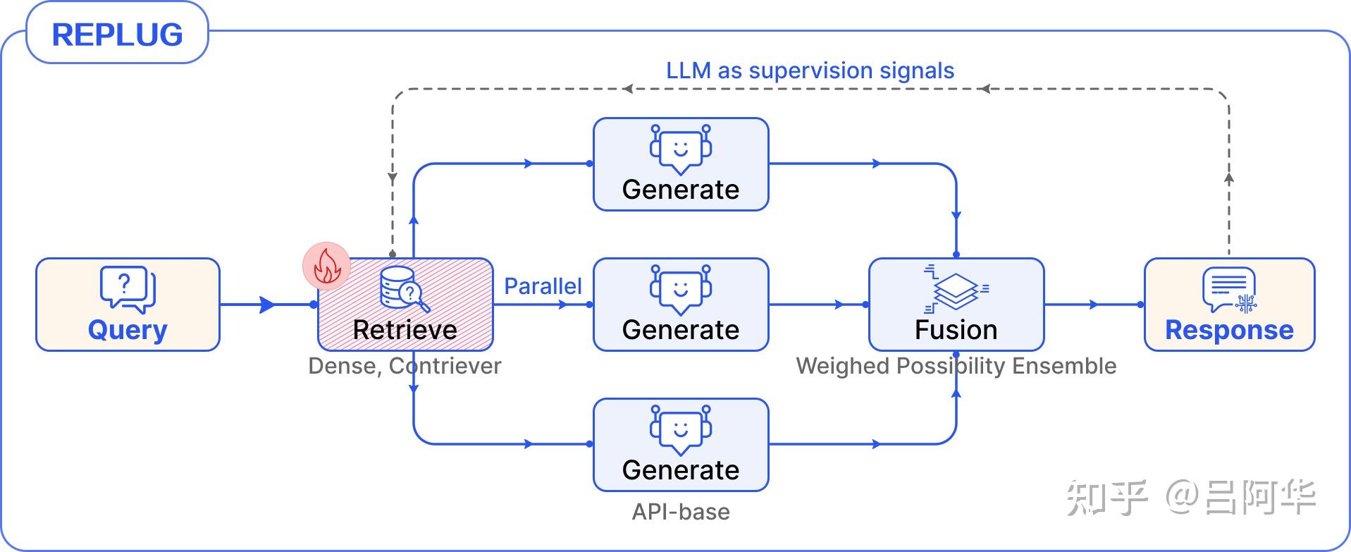 【RAG技术论文】《模块化RAG（Modular RAG）: 将RAG系统转变为乐高玩具一样的可重构框架》 - 知乎