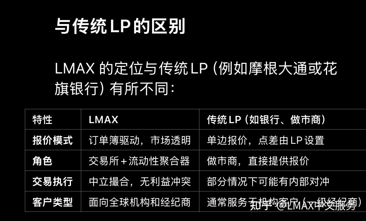 外汇流通性提供商中LMAX和传统LP的区别 - 知乎