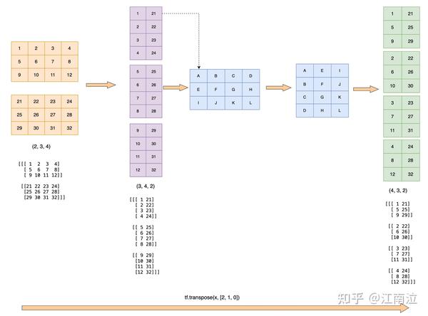 tf.transpose - 知乎