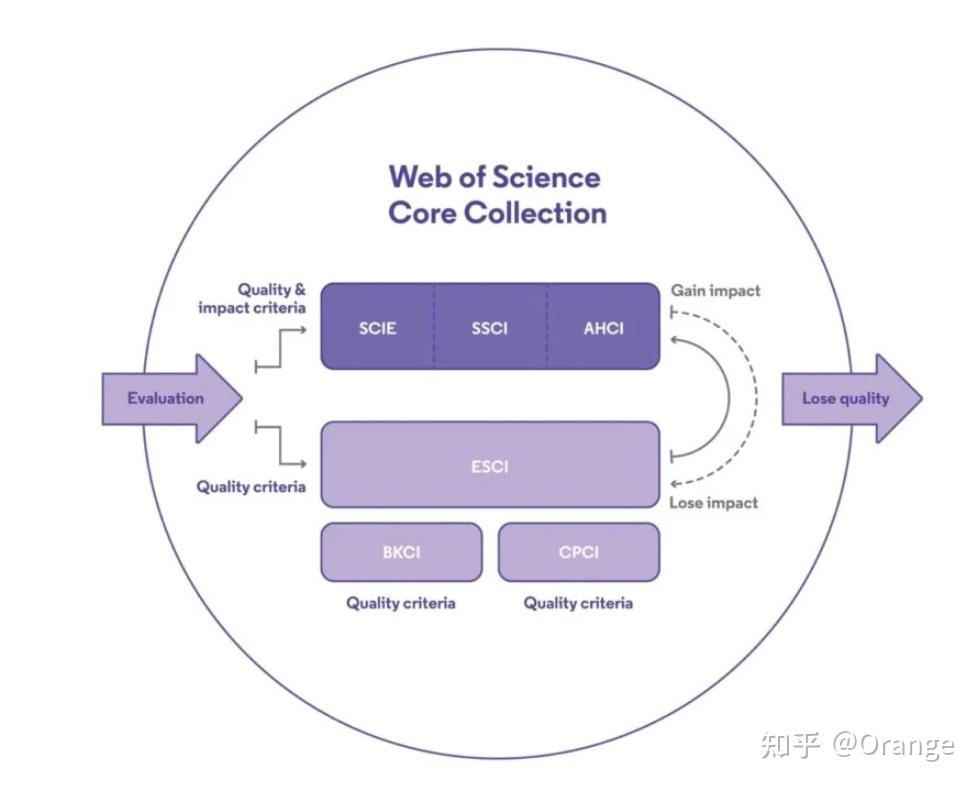 SCI 和 SCIE 合并后，原来开报告都是 SCIE ，单位科研处却说不能用，该怎么跟单位解释？ - 知乎