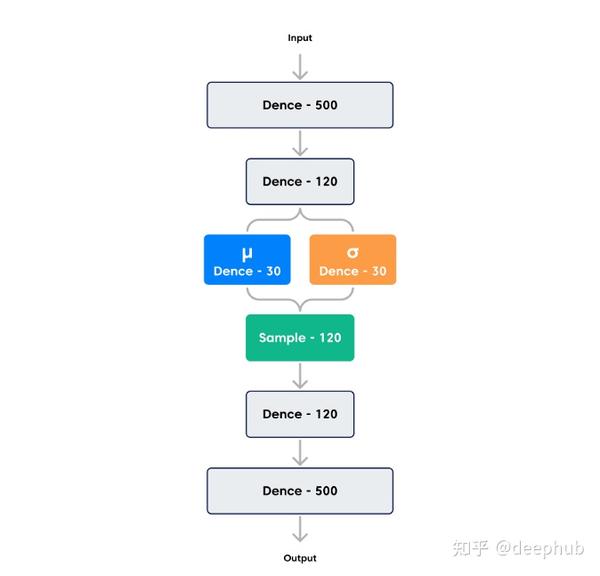 生成模型VAE、GAN和基于流的模型详细对比 - 知乎