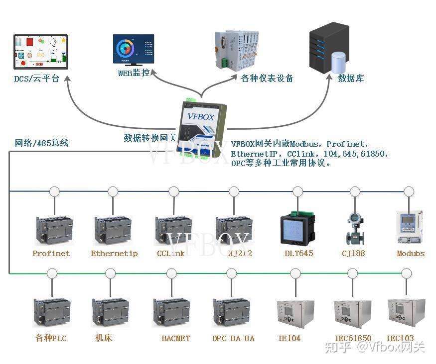 bacnet mstp设备数据 转 IEC61850项目案例 - 知乎