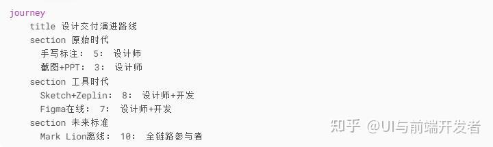 在figma设计中如何像sketch导出离线标注呢？MarkLion给了答案 - 知乎