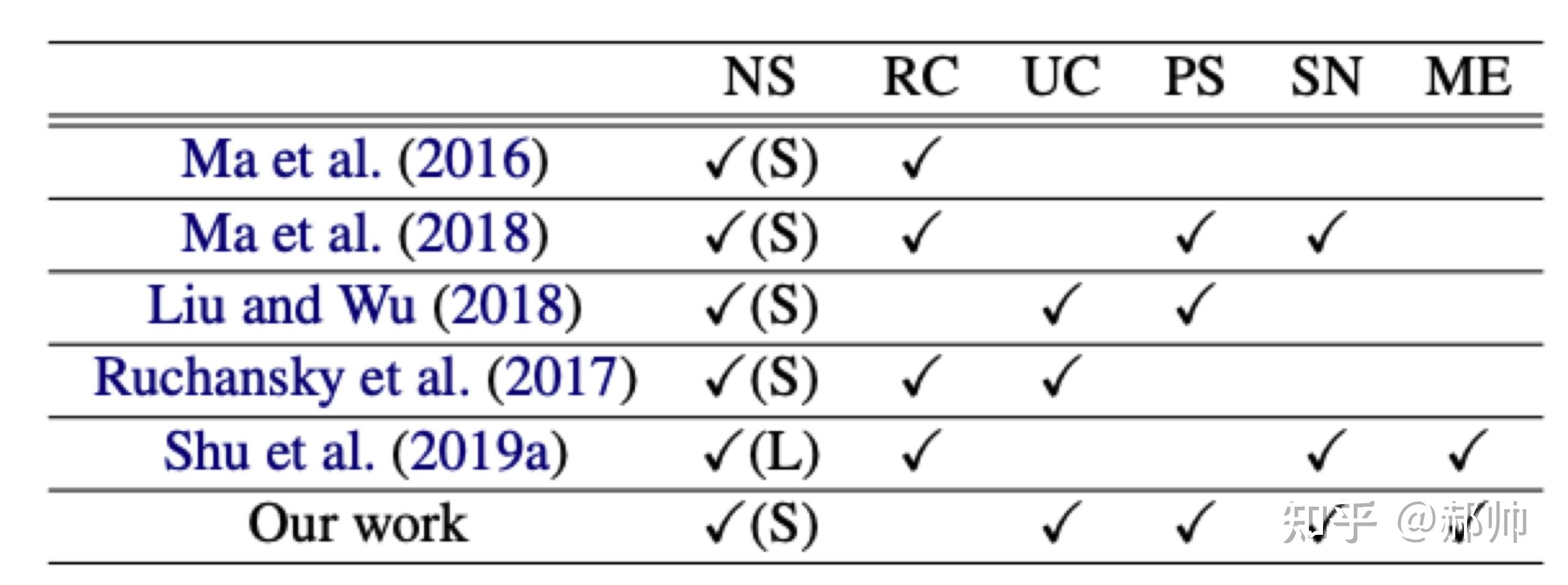 文章详读系列-3：GCAN: Graph-aware Co-Attention Networks 模型 - 知乎