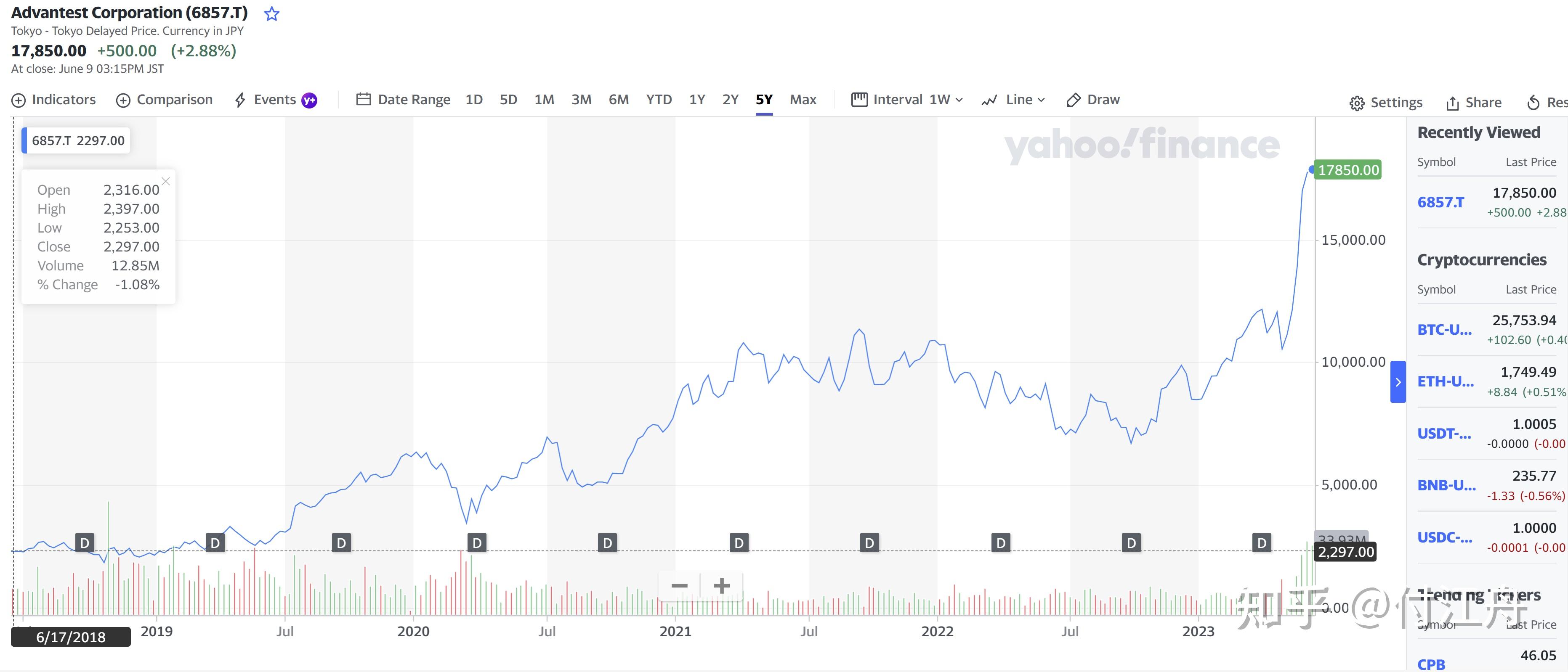 Advantest: 半导体测试设备龙头 - 知乎