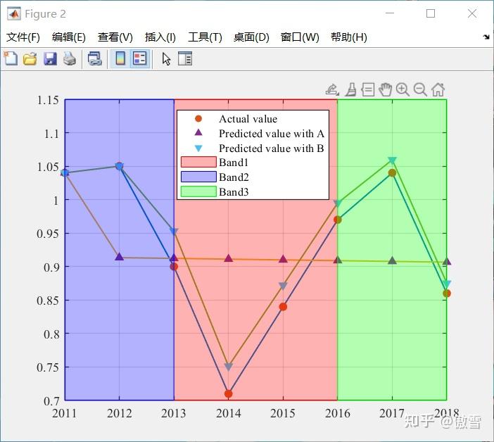 matlab2tikz使用方法 - 知乎