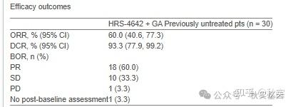 胰腺癌KRAS突变（G12D,G12C,G12V）7款新药研究数据【2025ESMO】 - 知乎